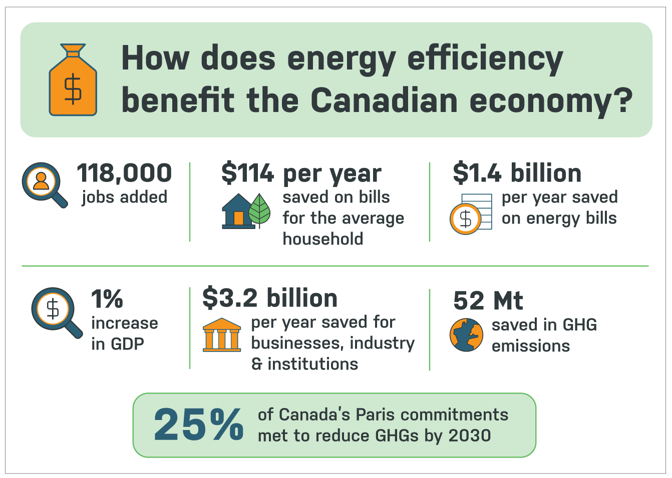 Energy infographics – The spaced-out scientist